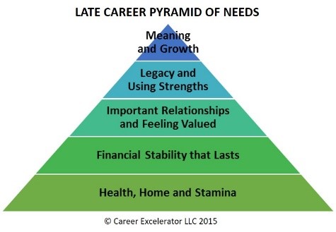 Working and Super Aging - 4 Strategies for Retirement Coaches ...